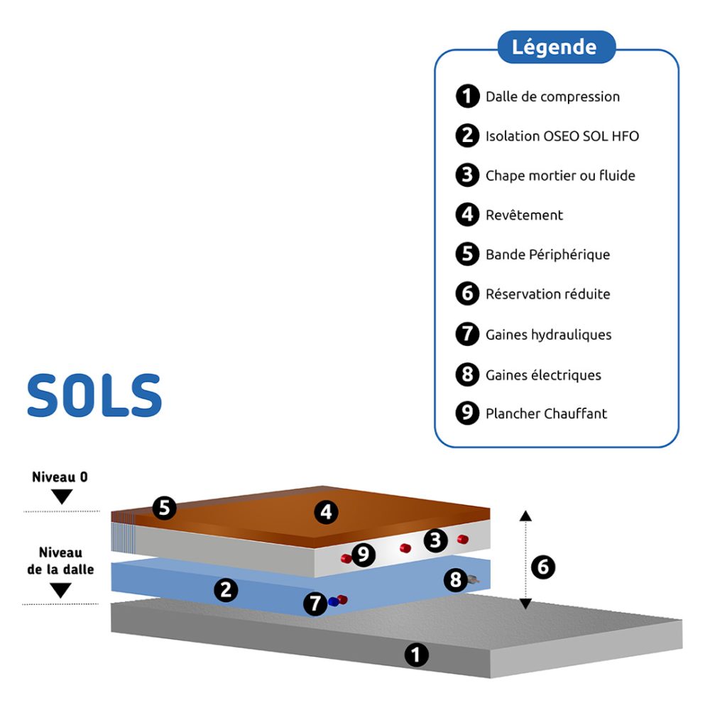 Isolation Sol - Savoie Mousse